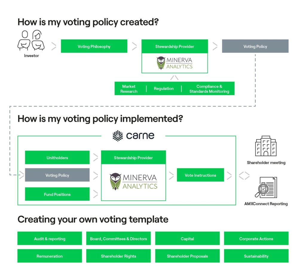 Case Study: How to express your stewardship preferences in a pooled ...