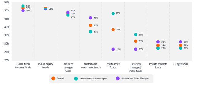 The supermodel era: Managers expect margin pressure to build – Jignasa ...