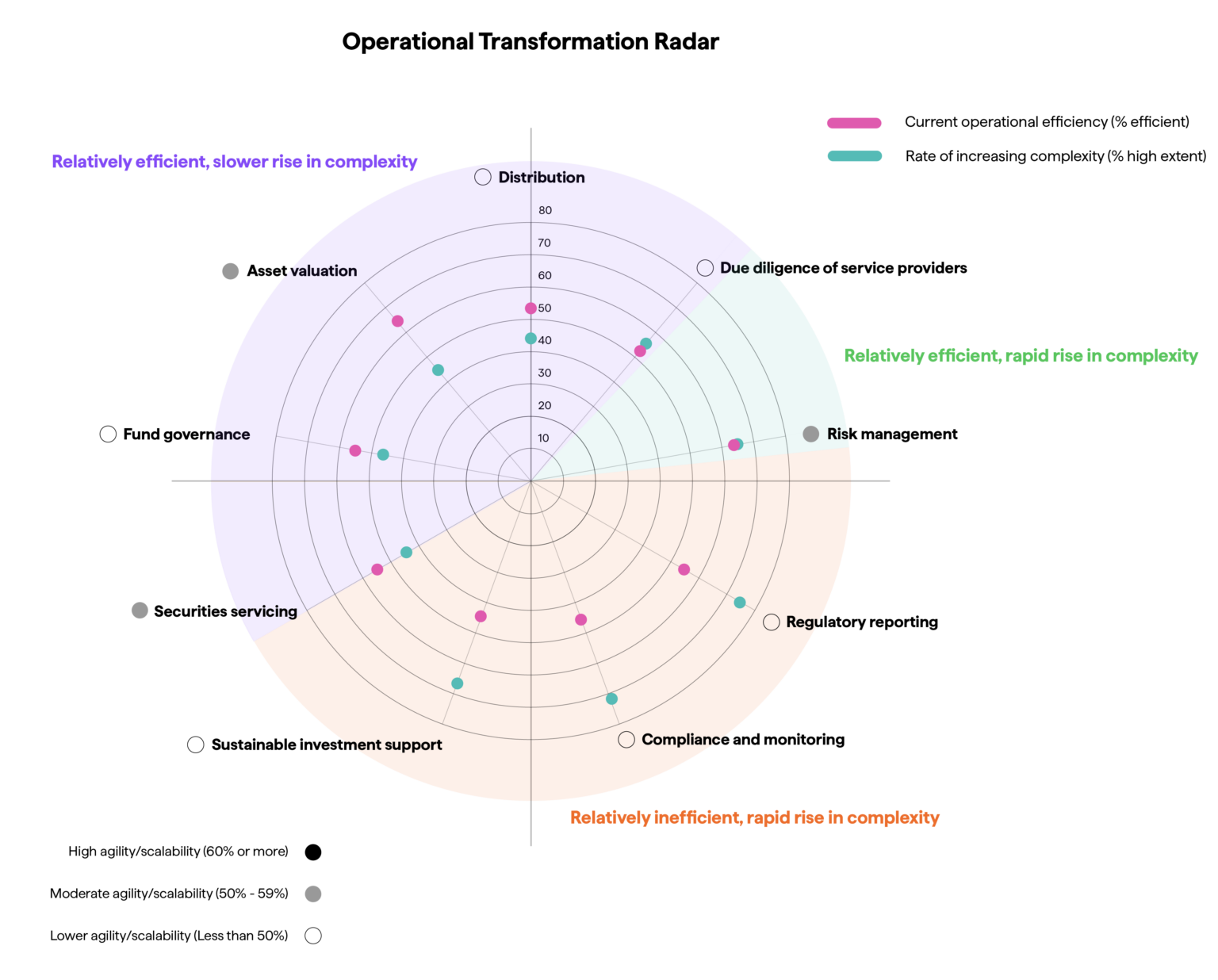 The supermodel era: The root causes of operational complexity – Siobhan ...